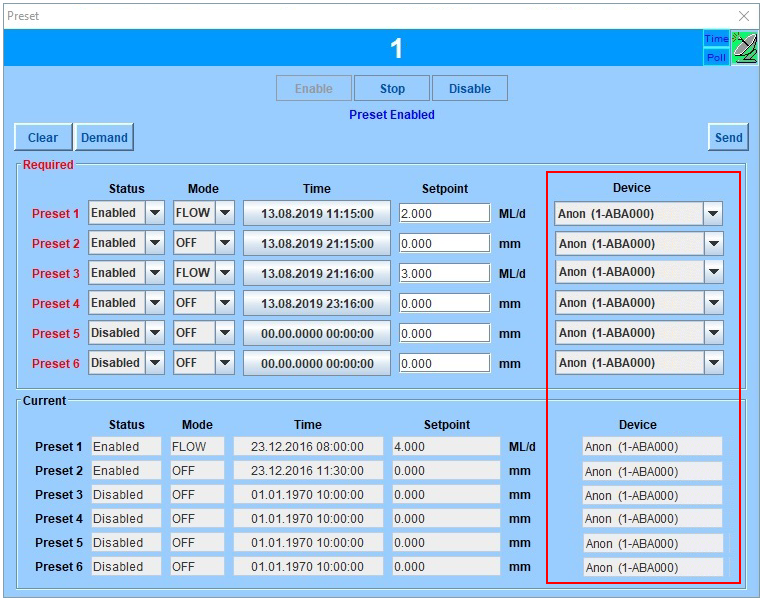 Shared Control Sites