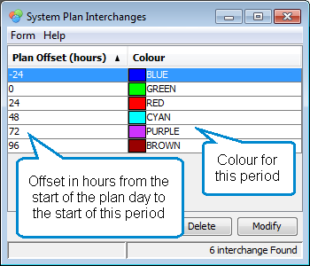 System Plan Interchanges Module
