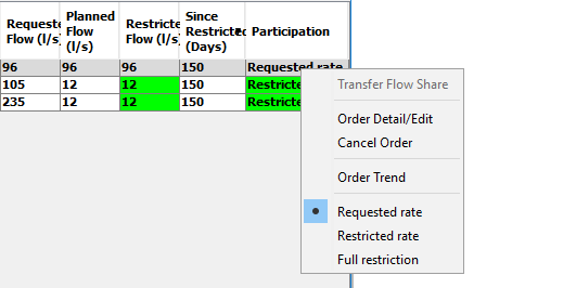 Changing the participation mode of an individual order