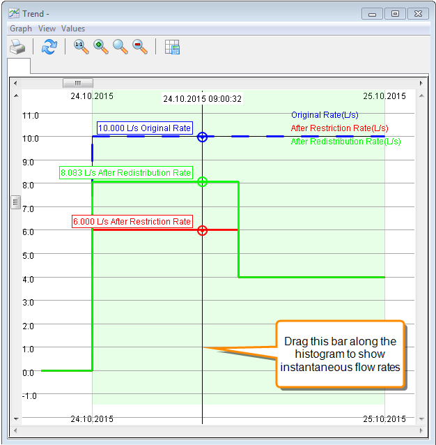 Viewing Flow Histograms