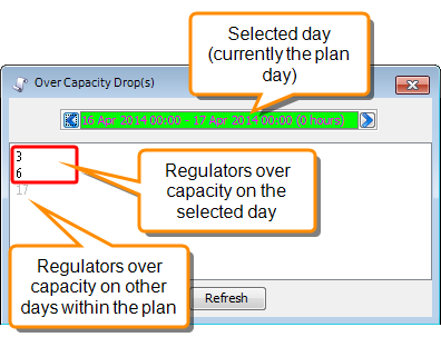 Finding over-capacity drops