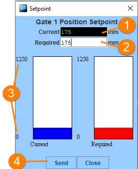 Setpoints