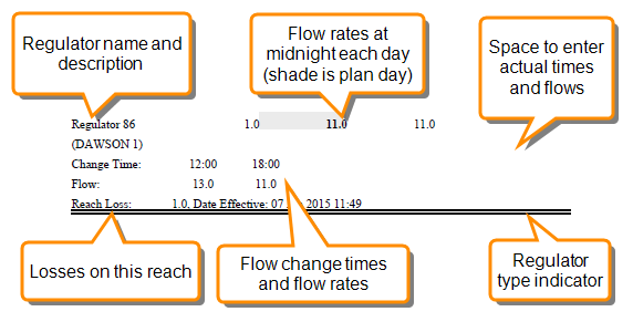 Running Sheet Report